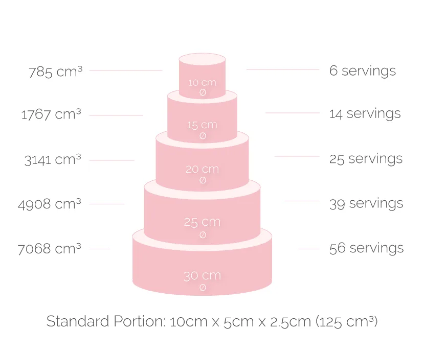 Wedding cake calculator 60 photos - Vianawedding.com